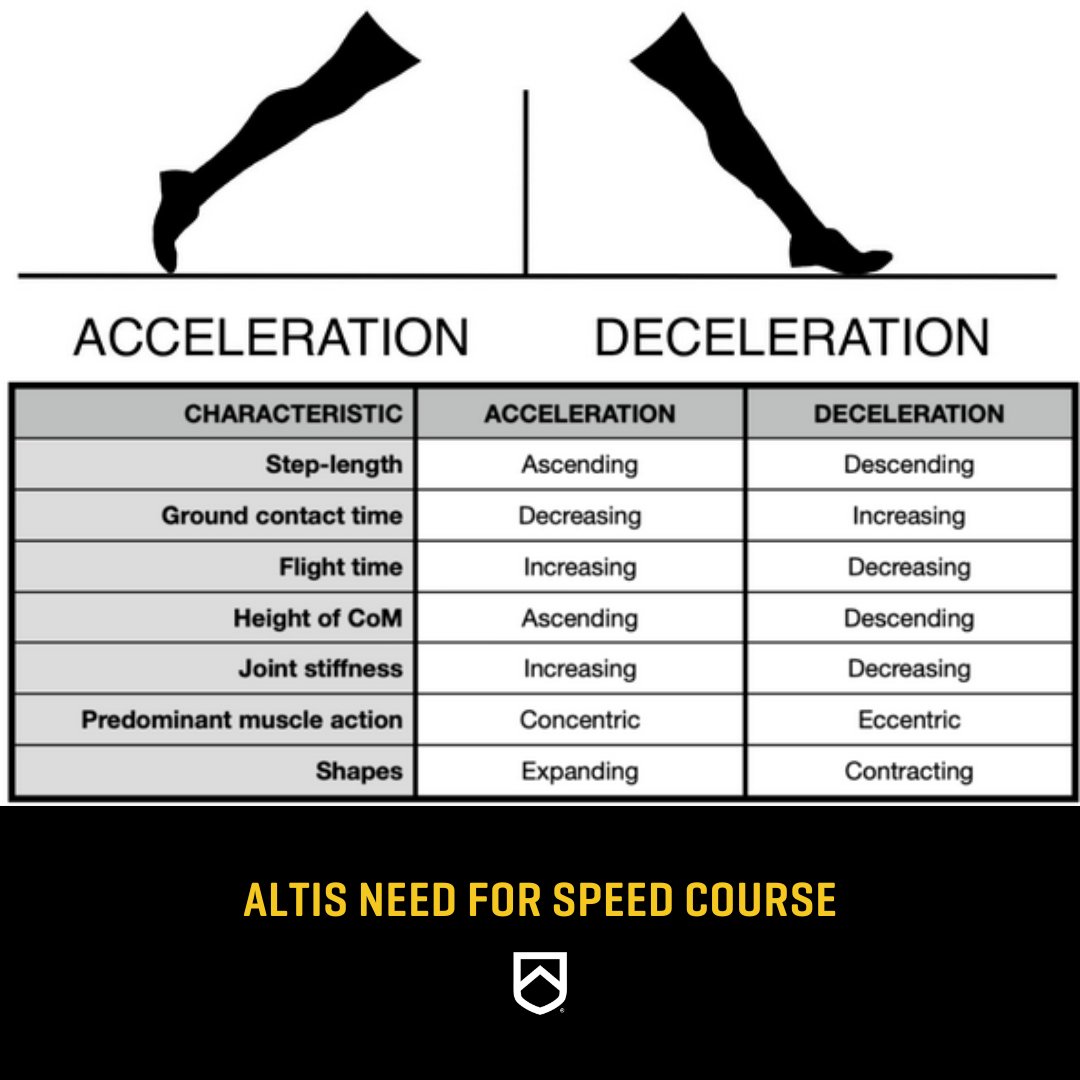 Deceleration Definition