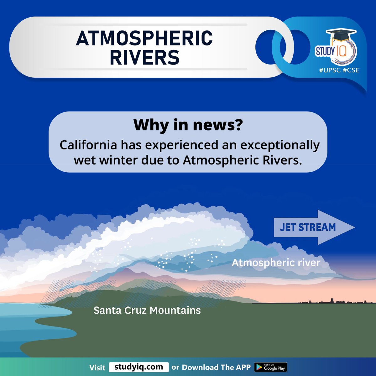 UPSC IQ on Twitter: "ATMOSPHERIC RIVERS #atmosphericrivers #california ...