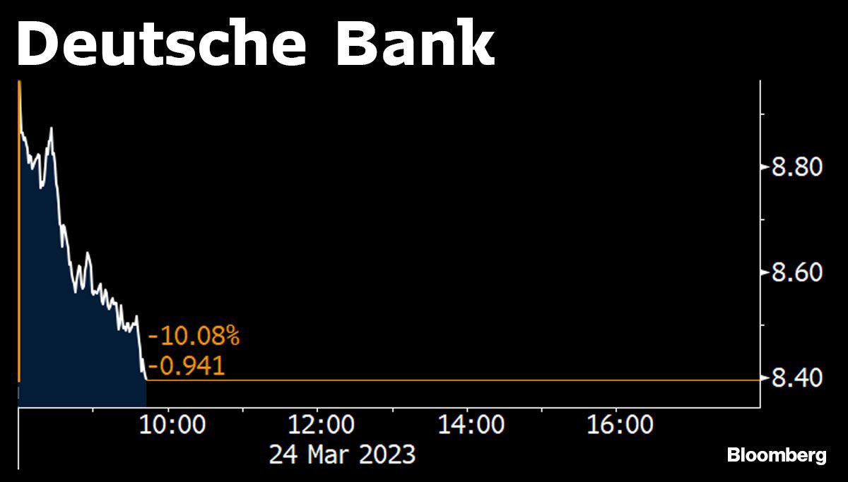 亚洲金融 Asia Finance on Twitter: "突发：德银要步瑞信的后尘？由于对银行业的担忧加剧，德意志银行股价暴跌超过10%，其信用违约掉期交易激增。此外，德国商业银行下跌9% ...