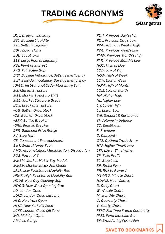 All of the trading acronyms that I use all in one template which ...