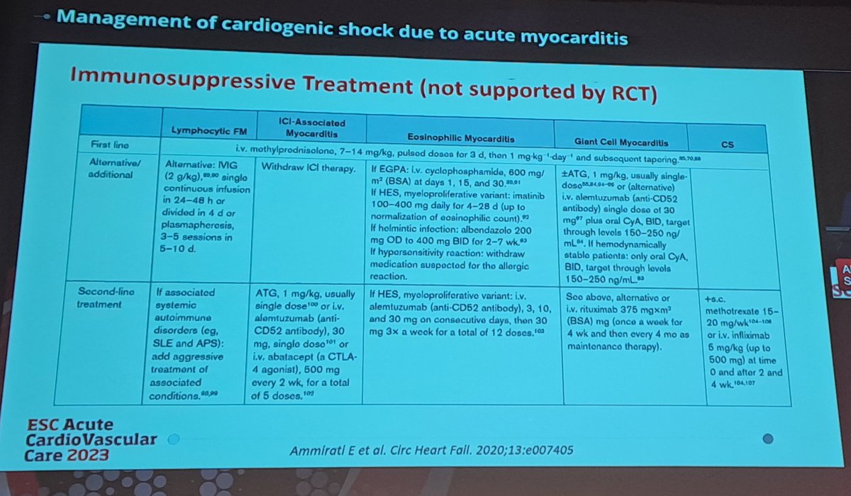 Levels Of Shock Table