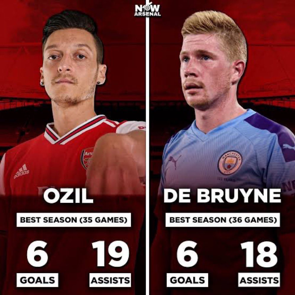 Twilight on Twitter: "Ozil bodied Iniesta and KDB in different generations, He is Him!!! https ...