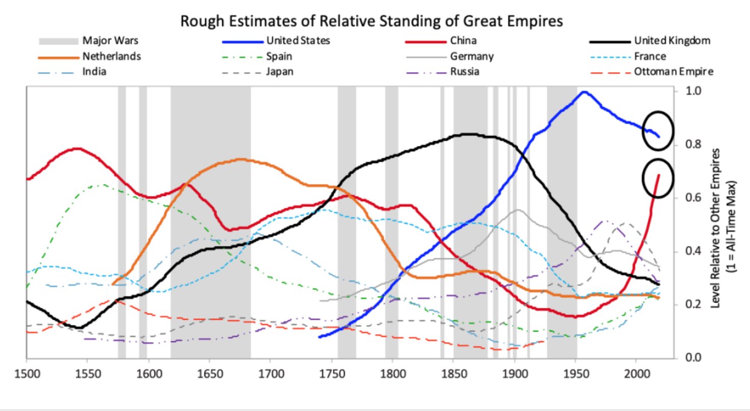 Rise And Fall Of Empires Atlas Of Empires: The World's Great Powers