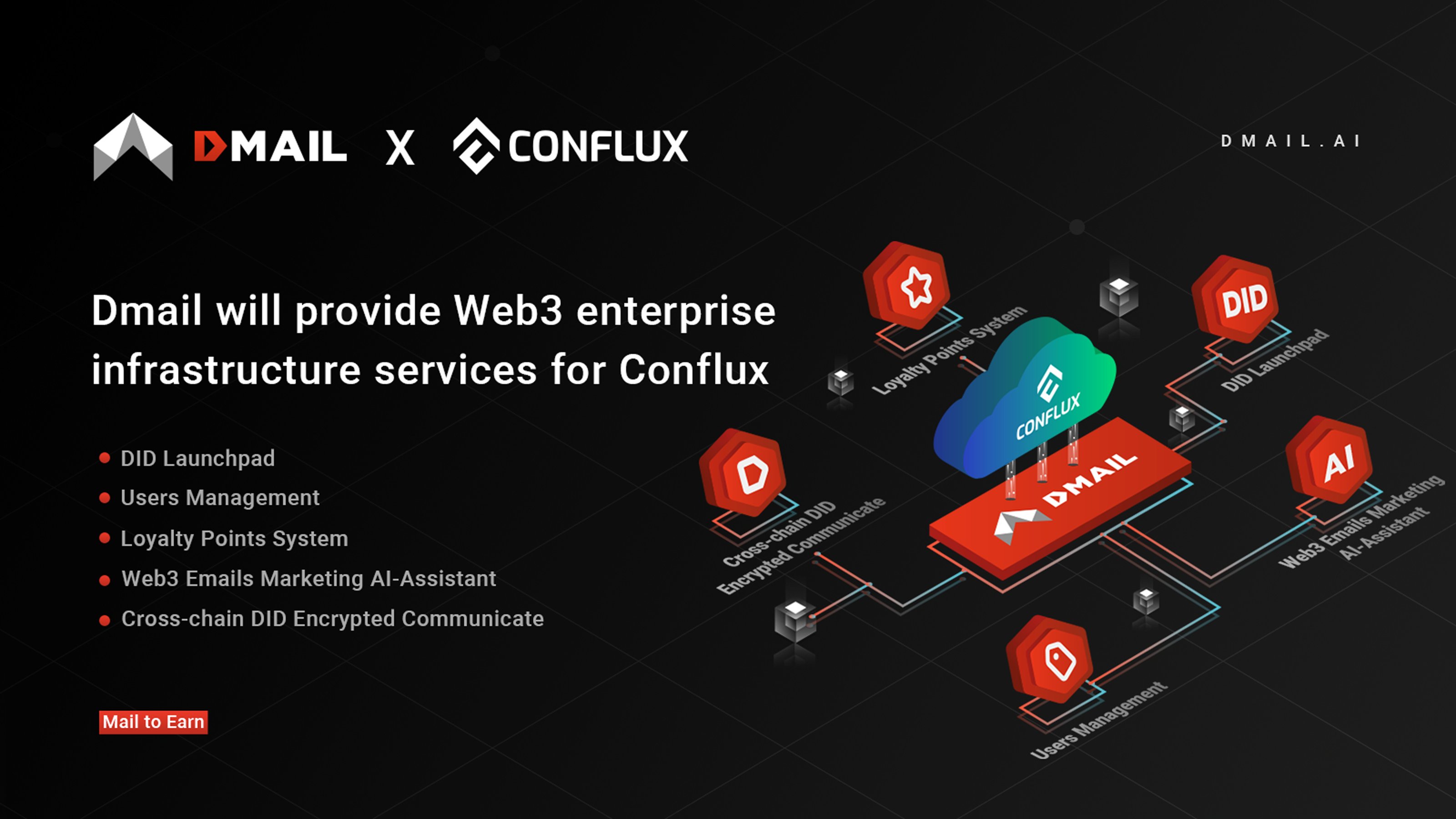 Dmail Network (Bridge to Web3) on Twitter: "🥳Dmail reached cooperation with @Conflux_Network and ...
