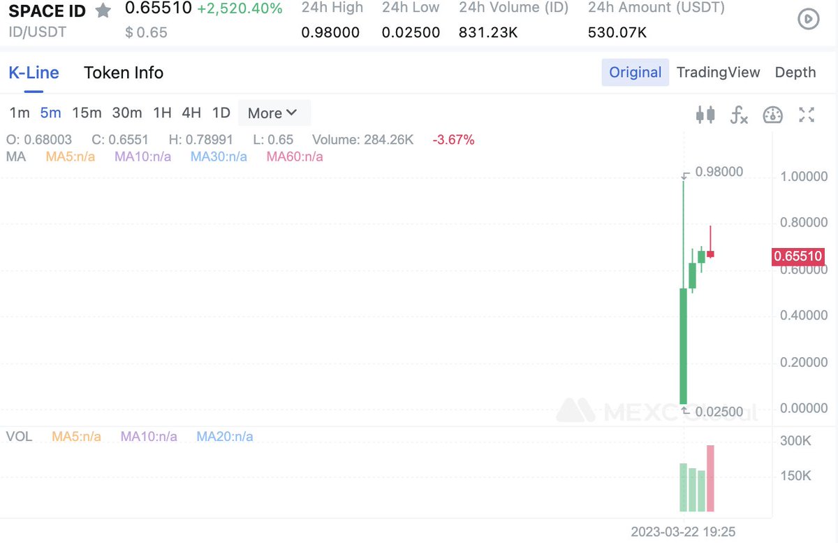 MEXC Global on Twitter: "$ID/USDT trading is now LIVE on @MEXC_Global 🔥 Deposit @SpaceIDProtocol ...