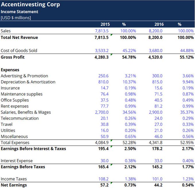 If you don't know how to read and analyze an income statement, read ...