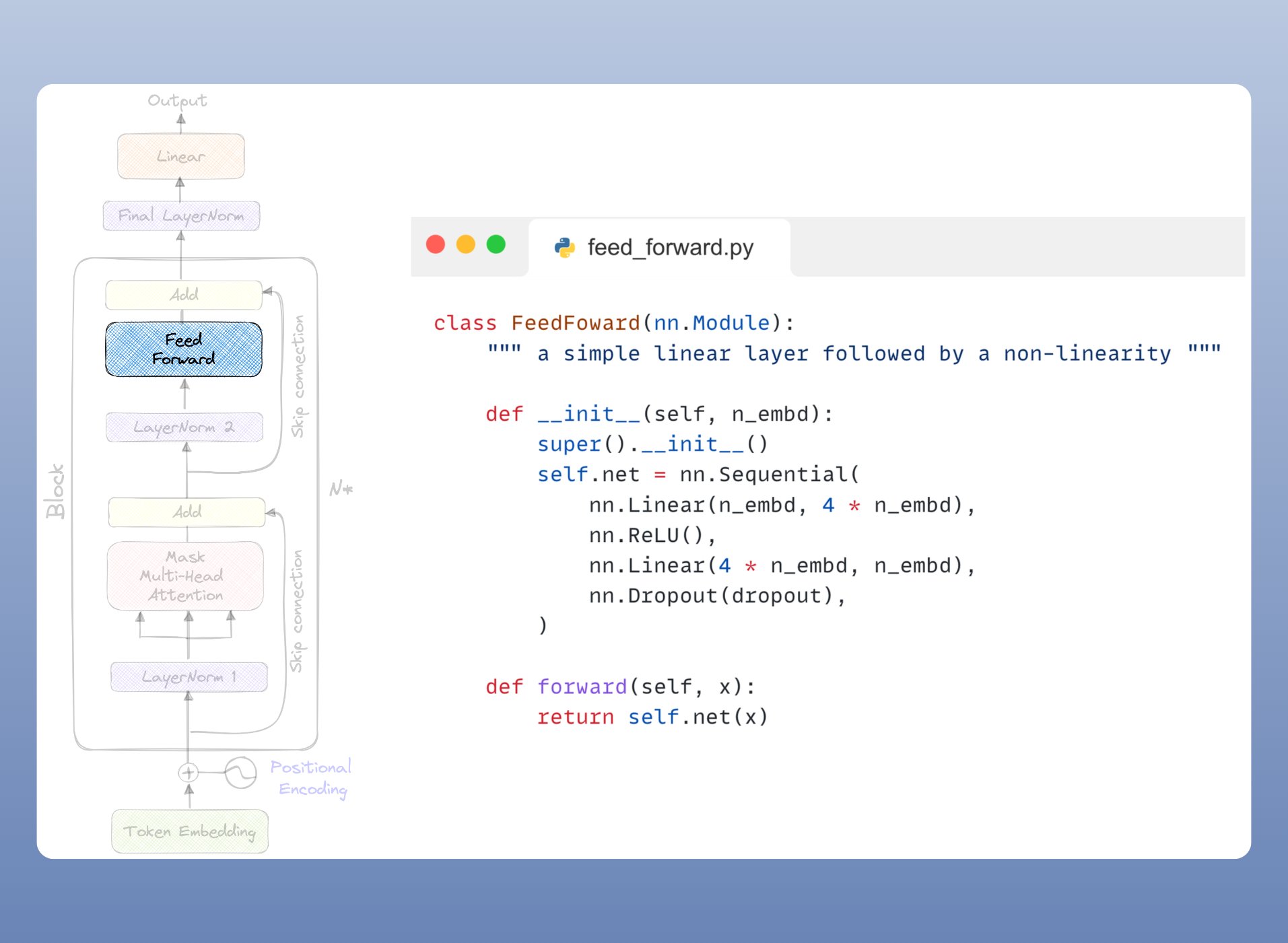 Akshay 🚀 on Twitter: "Transformers led to the AI revolution that we see today! 🔥 Recently, I ...