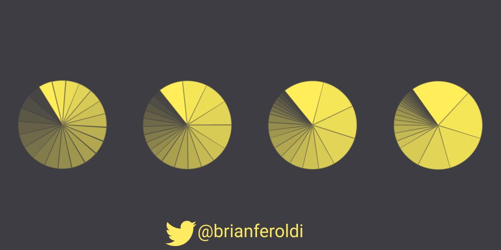10 visuals every investor needs to see: 1: To increase your odds of ...