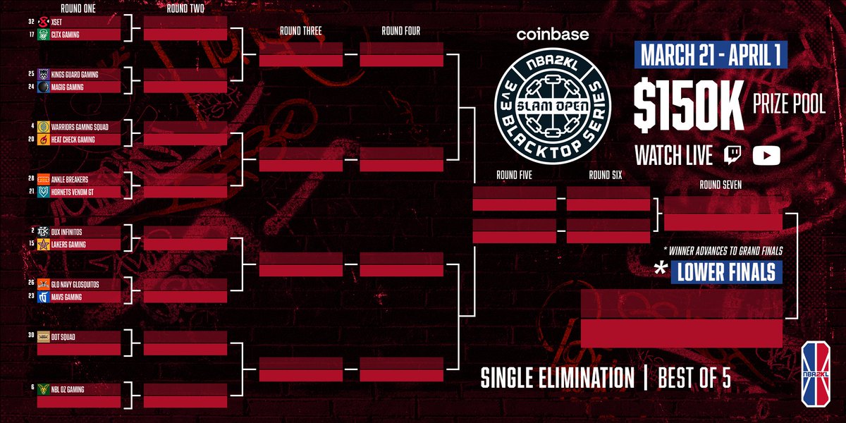 NBA 2K League on Twitter: "Updated lower bracket from Tuesdays @coinbase NBA2KL 3v3 SLAM OPEN ...