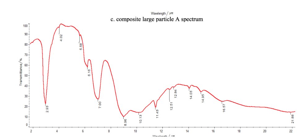 Thymus, far infrared light, and tourmaline A wearable immune protector? An exploratory THREAD 🧵 ...