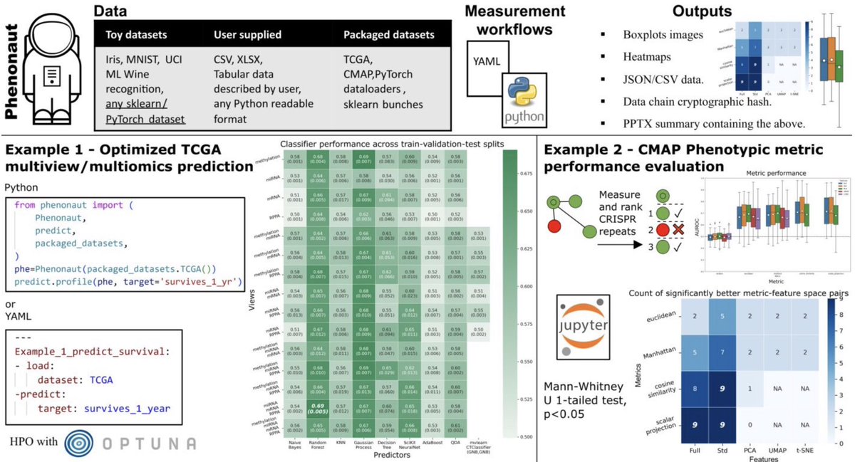 antisense. on Twitter: "Phenonaut; multiomics data integration for phenotypic space exploration ...