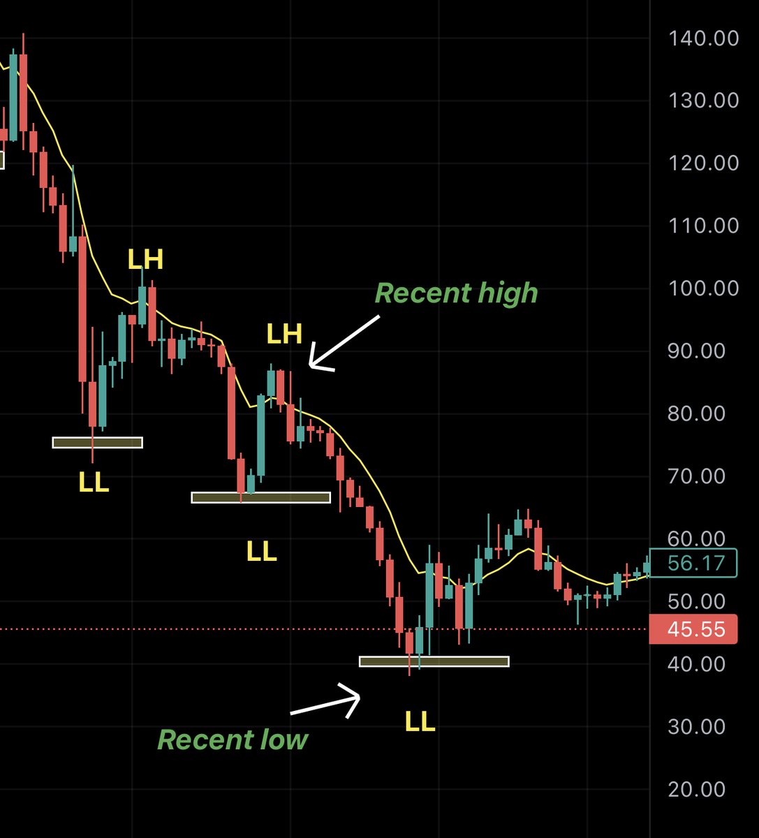 Hype, round of positive news, parabolic candles..the recipe for a bull ...