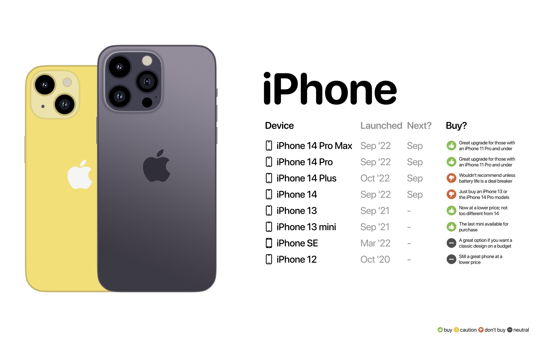 Apple Hub on Twitter: Apple Hub on Twitter: