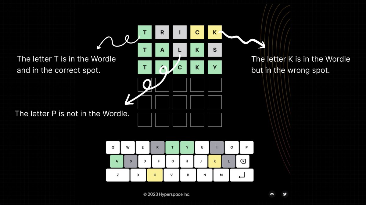 Like ChatGPT, the Wordle game has also taken the internet by storm! You ...