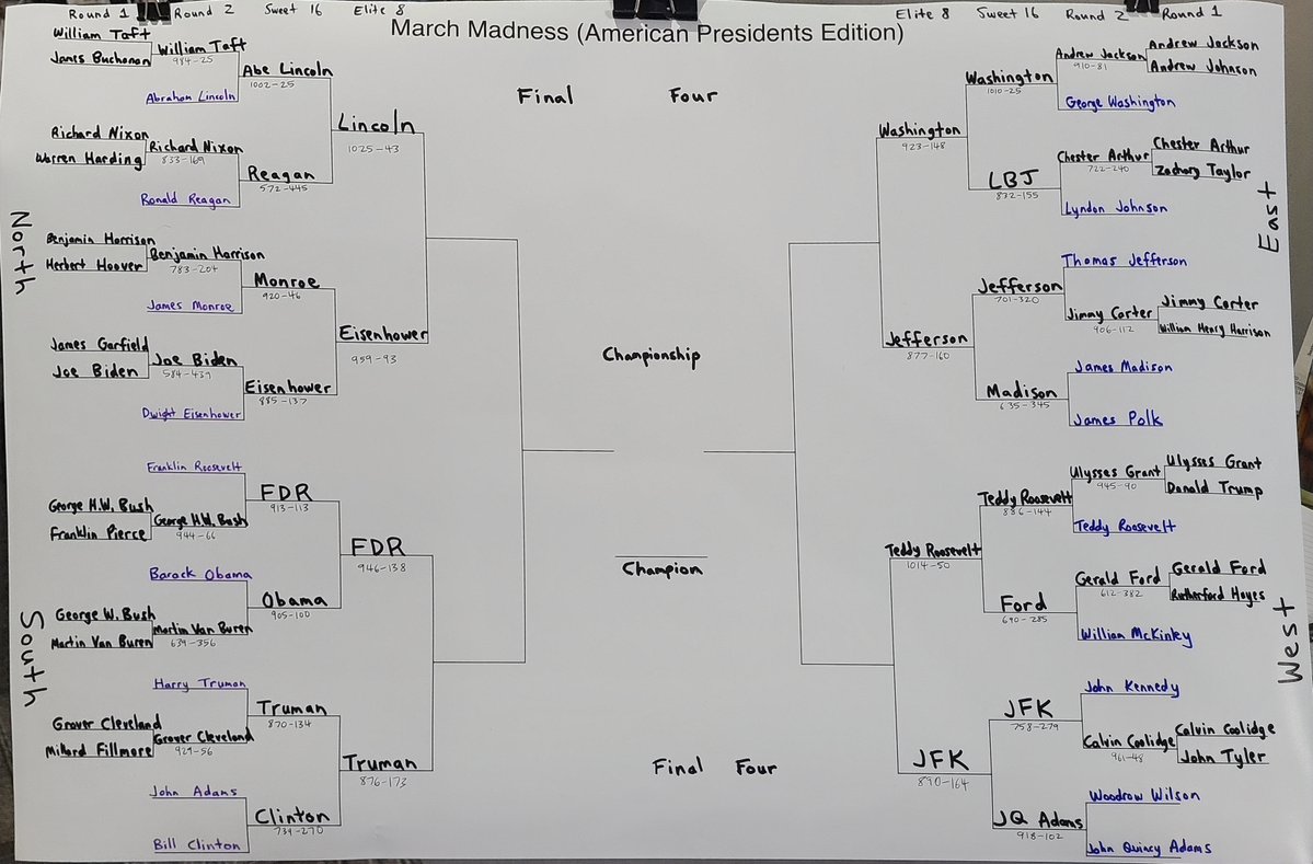 UsefulCharts on Twitter: "Check out Mr. Beat's US Presidents March ...