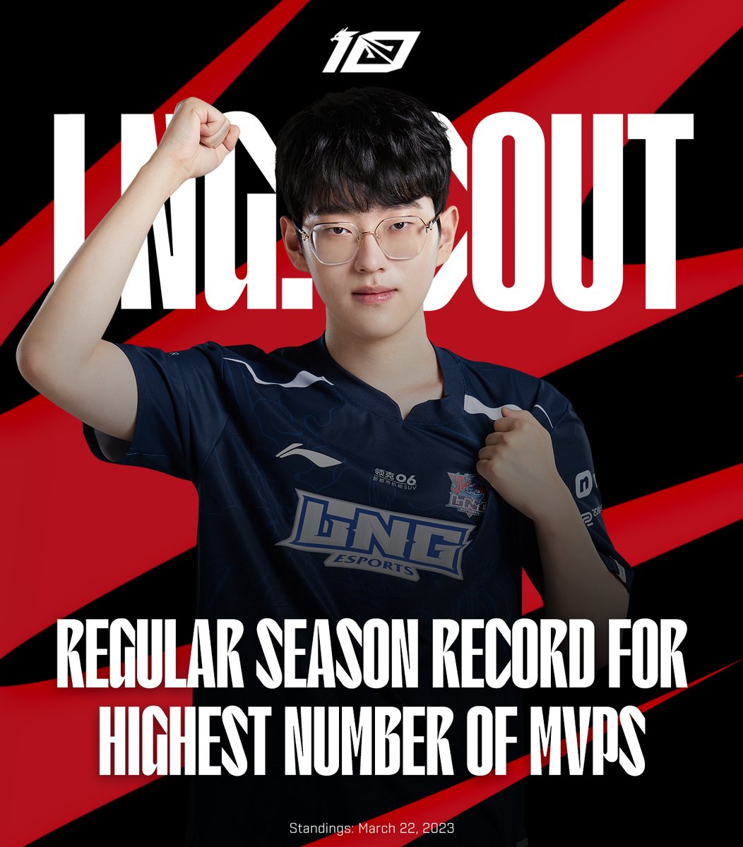 LPL on Twitter: "New King of the MVP Award, LNG Scout! 👑 After defeating UP and earning the Game ...