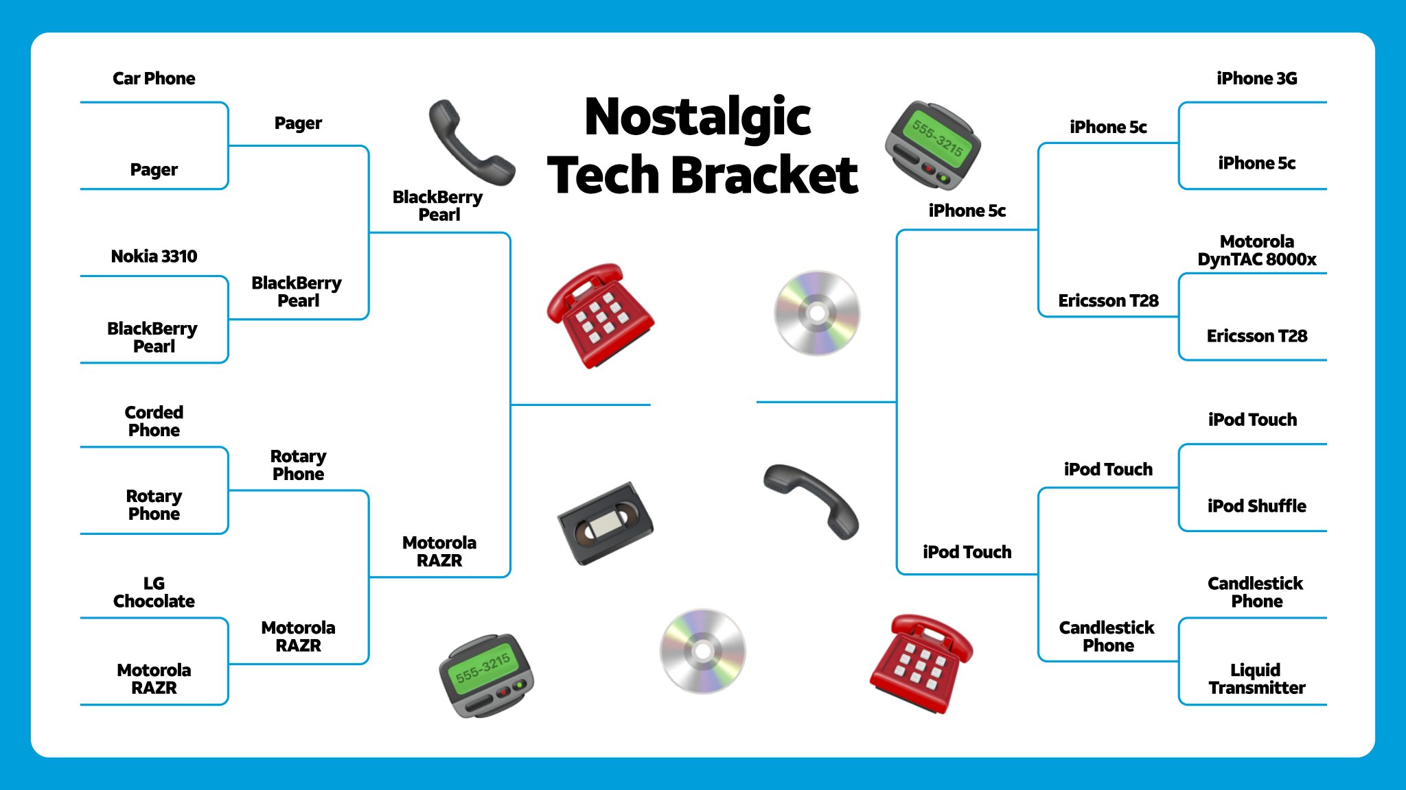 AT&T on Twitter: "NOSTALGIC TECH BRACKET: Welcome to the Final Four. Voting begins now. 👇📞 https ...
