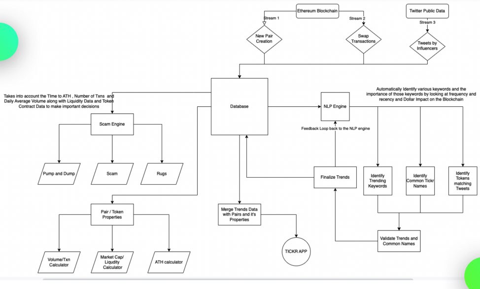 onassis.eth on Twitter: "$Tickr's algorithms identify possible success stories, detect patterns ...