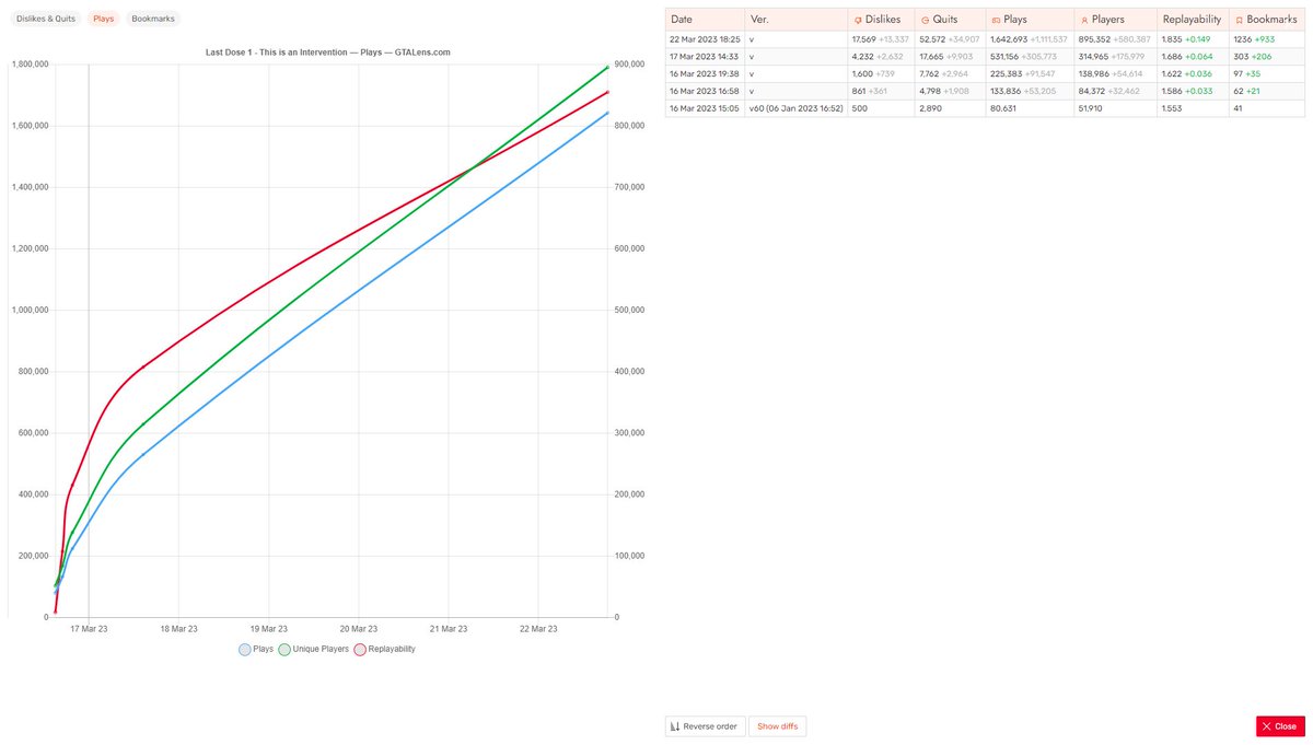 Tez2 On Twitter Almost 900k Players Have Played The First Last Dose tez2-on-twitter-almost-900k-players-have-played-the-first-last-dose