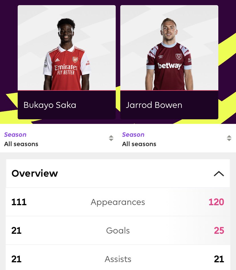 HF7 on Twitter: "They are so desperate to make themselves feel better, they are comparing all ...