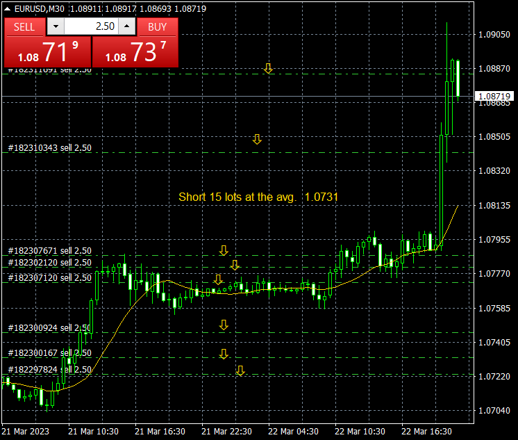 walter-vannelli-fx-on-twitter-eur-usd-trading-inside-short-at-1-0884