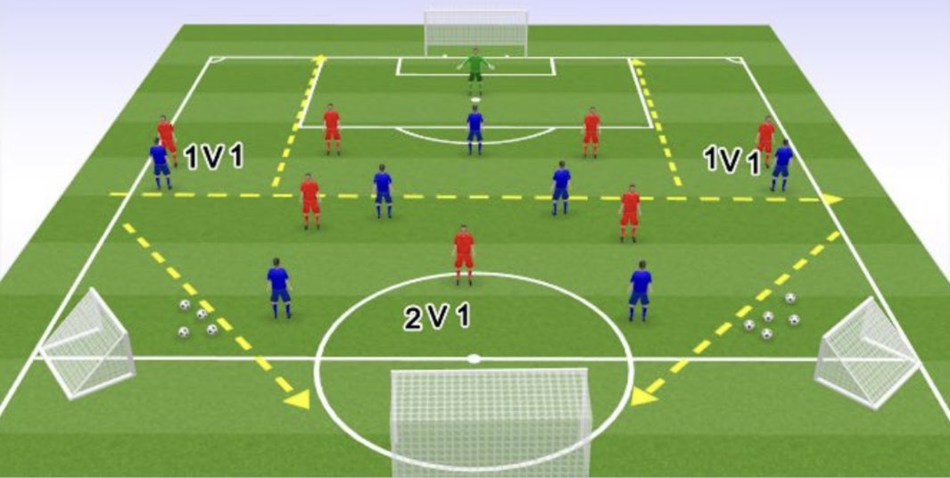 For all aspiring UEFA B Licence coaches⚽️ Yesterday, we helped a coach ...