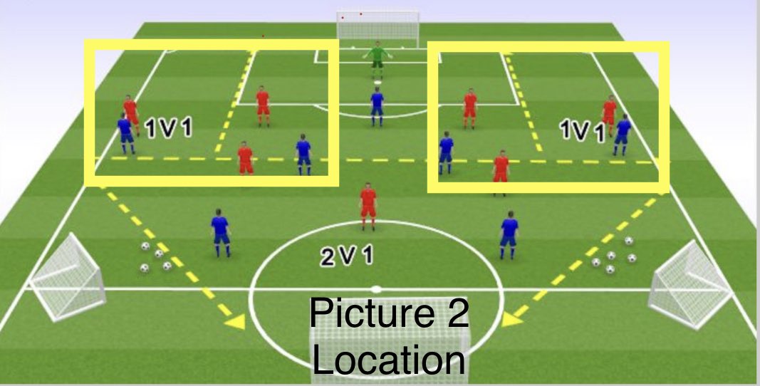 For all aspiring UEFA B Licence coaches⚽️ Yesterday, we helped a coach ...