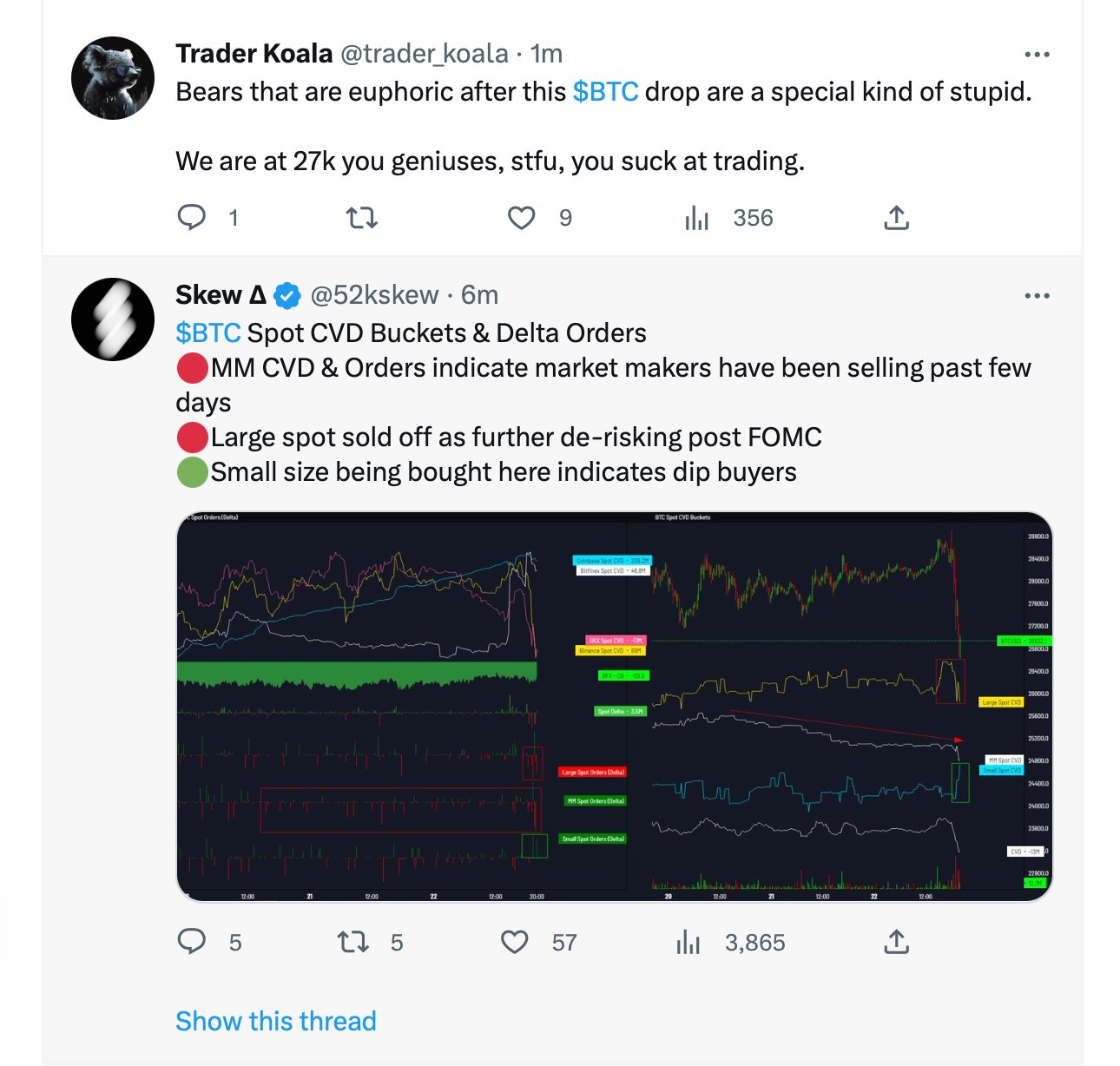 Skew Δ on Twitter: "$BTC Spot CVD Buckets & Delta Orders 🔴MM CVD & Orders indicate market makers ...
