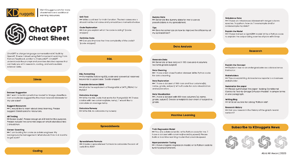 Data Science Dojo On Twitter Rt Datasciencedojo 馃挜 Chatgpt For Data Science Cheat Sheet 7409