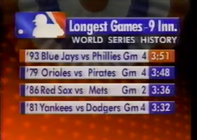 A graphic from Game 4 of the ‘93 World Series. Stirrups Now! @uniformcritic