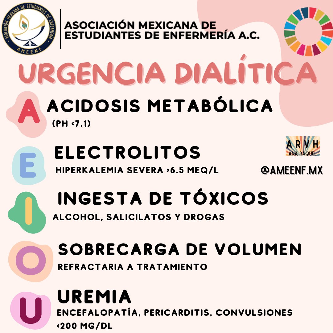 Mnemotecnia Aeiou Para Urgencias Dialíticas La Urgencia Dialítica