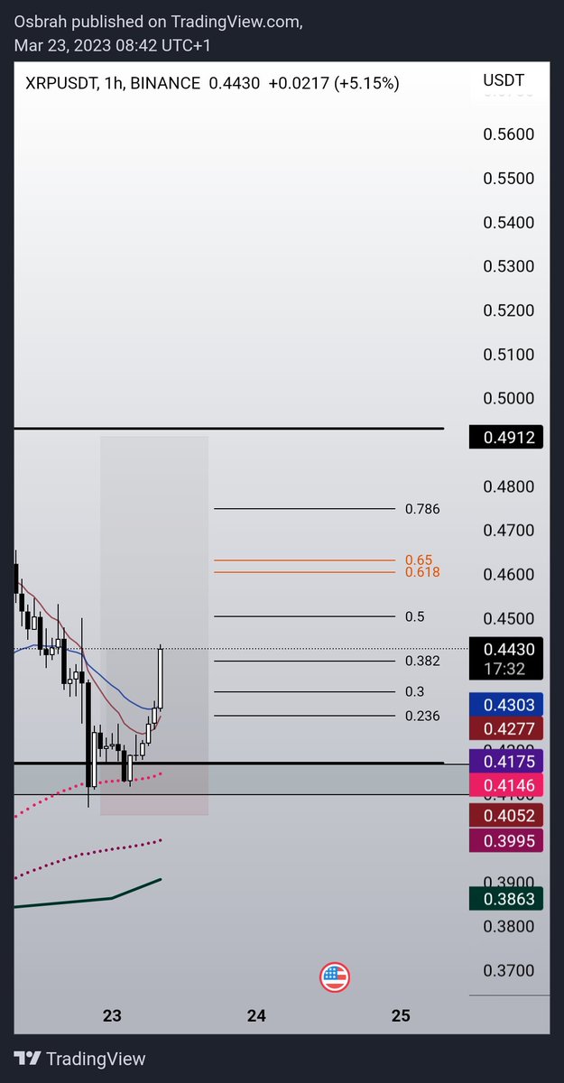 Osbrah on Twitter: "$XRP"