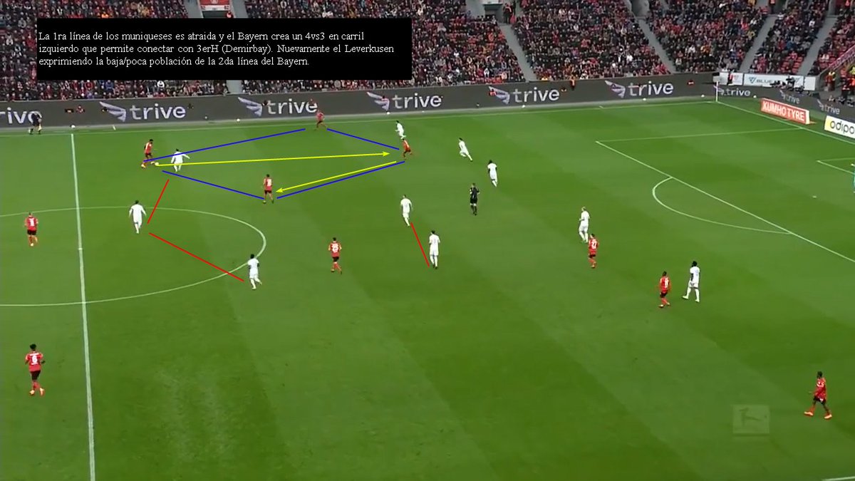 BAYER 2 VS BAYERN MUNICH 1 Tenia algo de tiempo para poner el foco ...