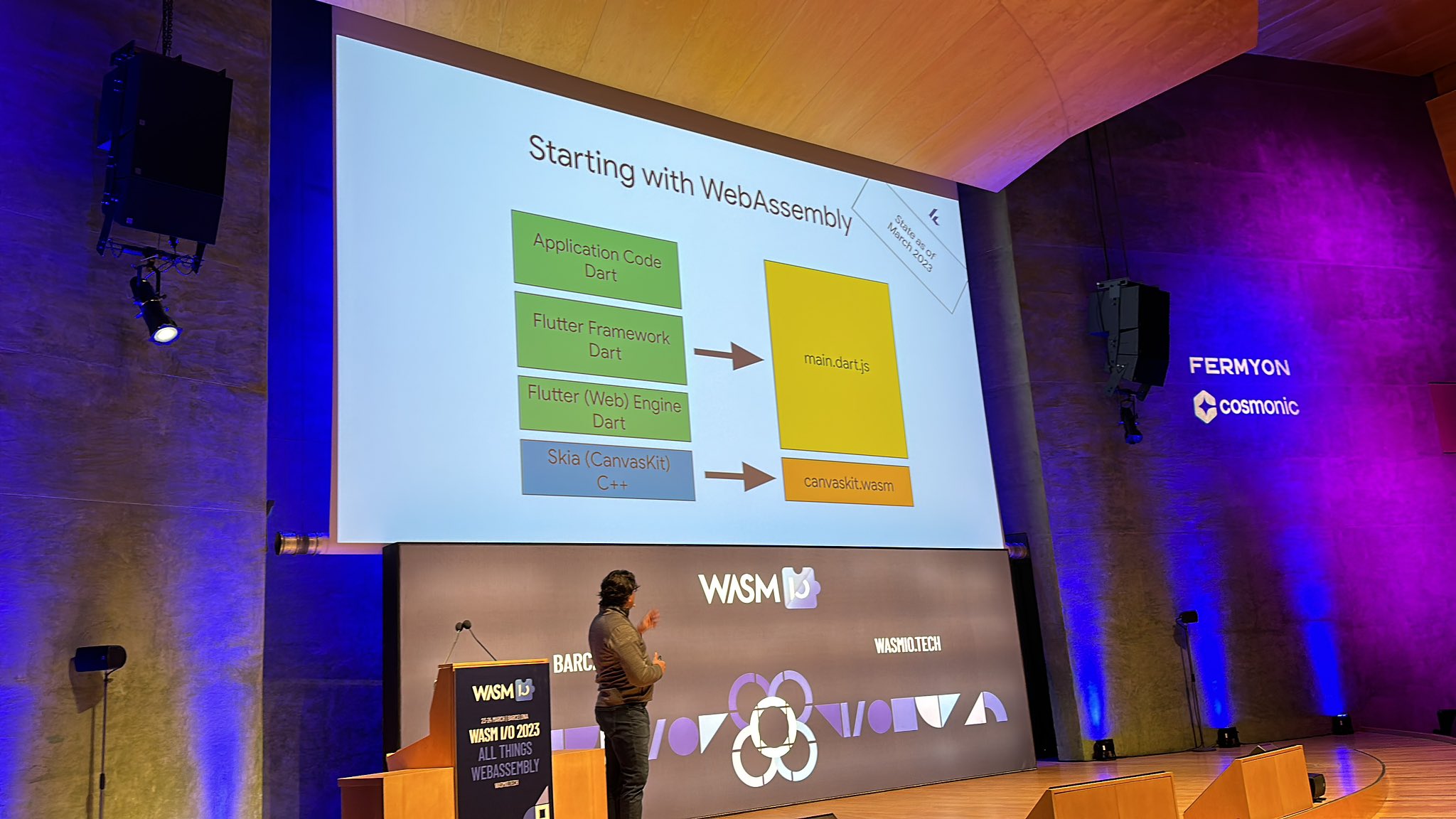 Wasm Labs on Twitter: "Excited for Kevin talk on Wasm with Flutter and Dart https://t.co ...
