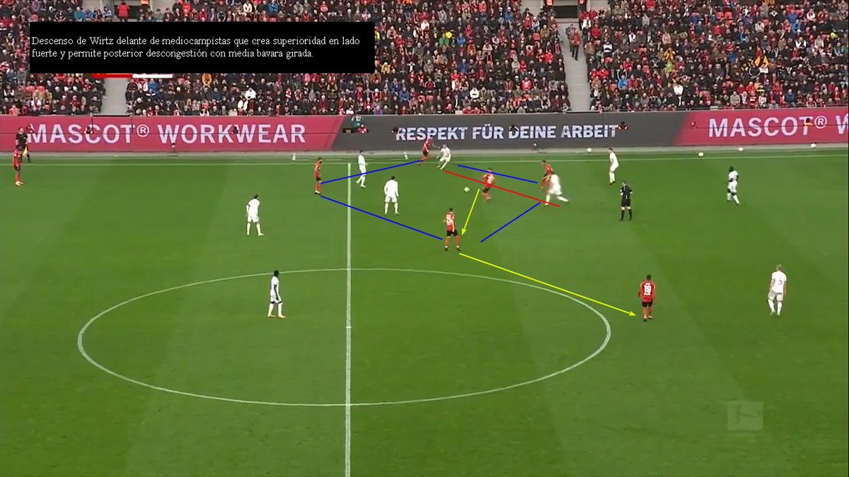 BAYER 2 VS BAYERN MUNICH 1 Tenia algo de tiempo para poner el foco ...