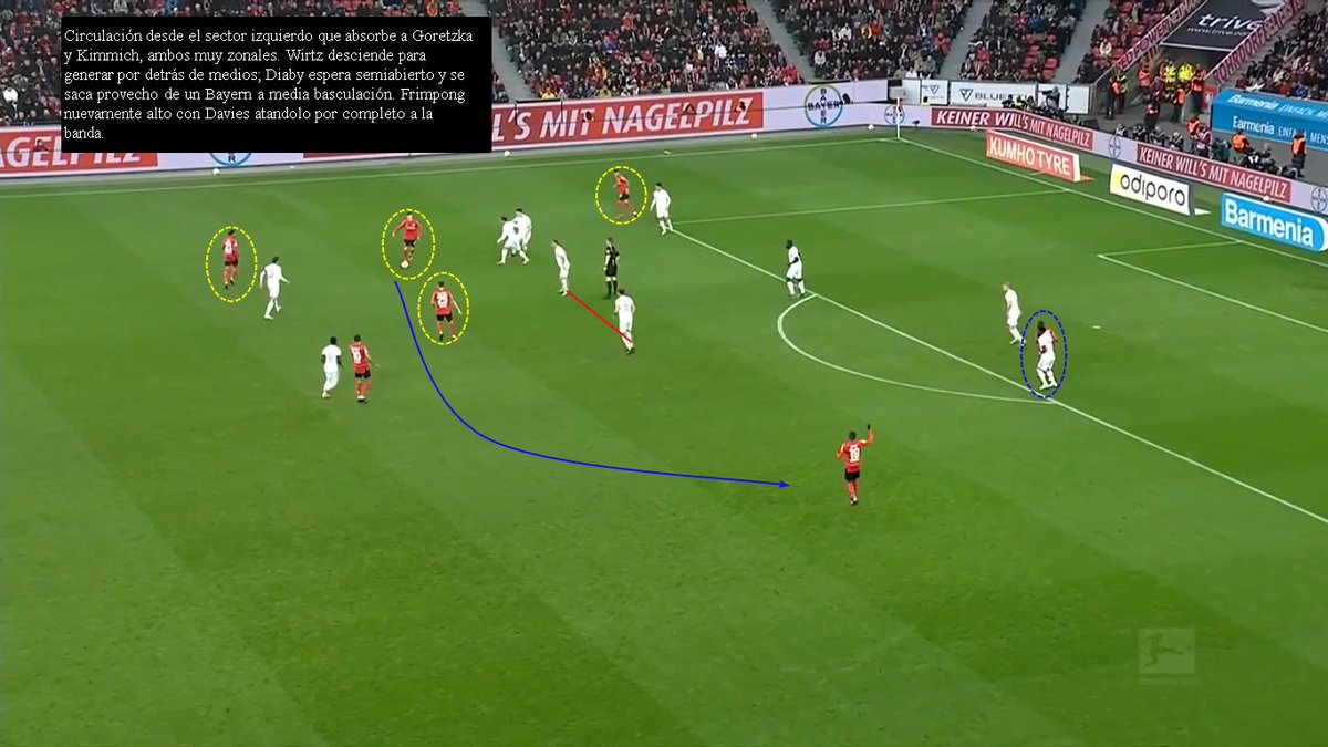 BAYER 2 VS BAYERN MUNICH 1 Tenia algo de tiempo para poner el foco ...