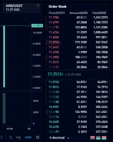 bing shilling 🥶 🍦 on Twitter: "$arb trading at 11 usd on kucoin with decent liquidity. I would ...