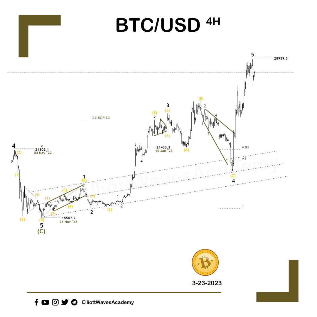 Elliott Waves Academy on Twitter: "BTC/USD 🇺🇸 4H TF : did Bitcoin finish wave 5 of a bullish ...