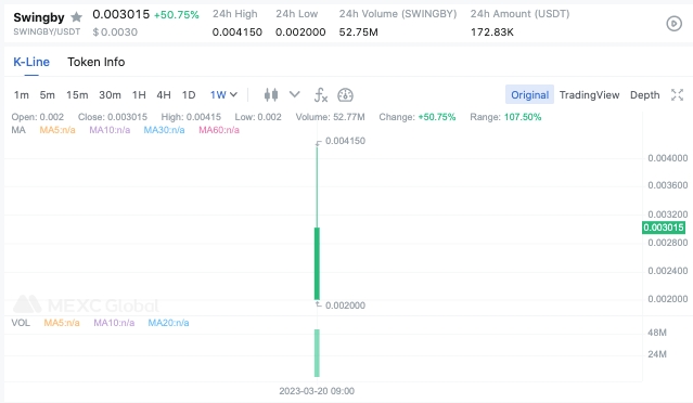 MEXC Global on Twitter: "#SWINGBY/USDT trading is now LIVE on @MEXC_Global 🚀 Quick access to ...