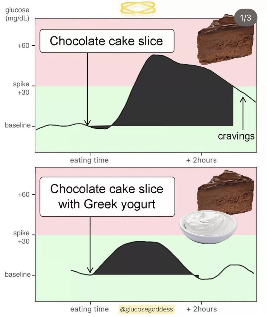 Want to make fat loss easier and have less cravings? Control your ...