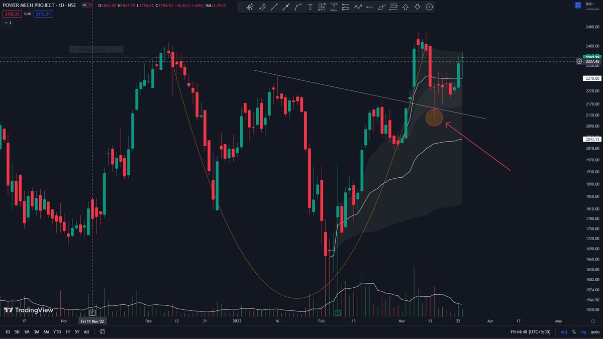 Simple chartink scanners to level up your scanning: A thread 🧵🧵🧵 👇 ...