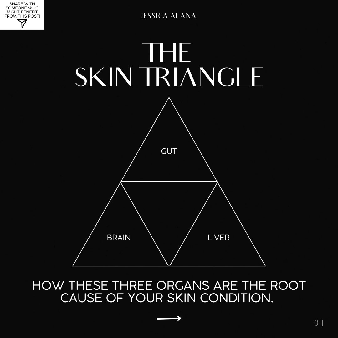 Thread By @jessicaalanas - This thread explains how your...