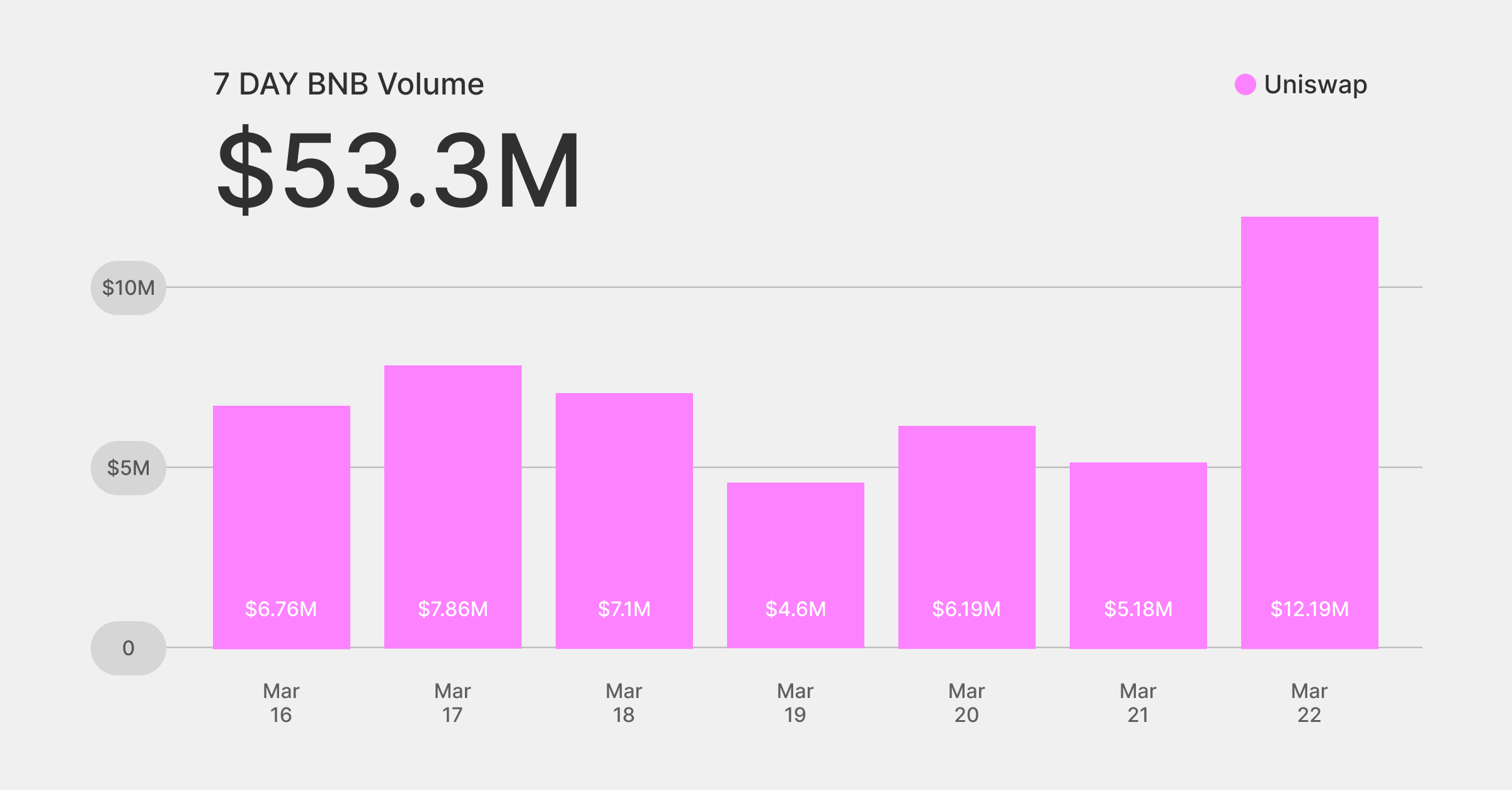 Uniswap. Labs 🦄 (@Uni_swap_lab) / Twitter