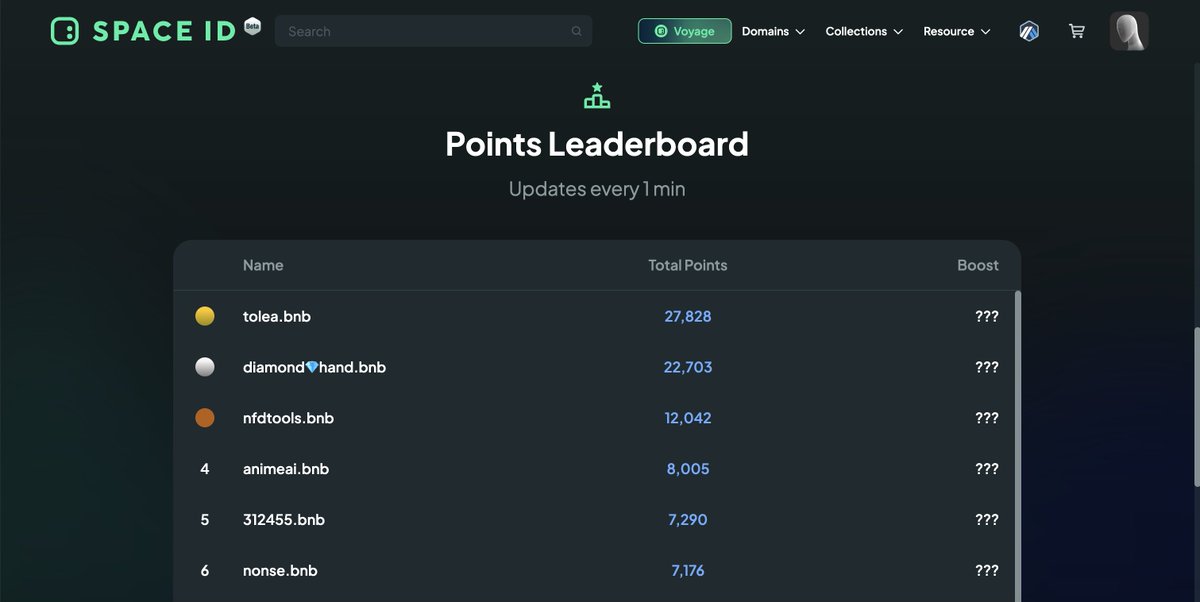 SPACE ID on Twitter: "The exciting moment has arrived for all #SPACEID Voyage Season II ...