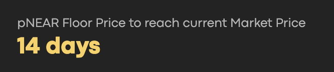 LiNEAR Protocol / Phoenix Bonds (It's live🔥) on Twitter: "💡Fun fact: It will only take 14 days ...