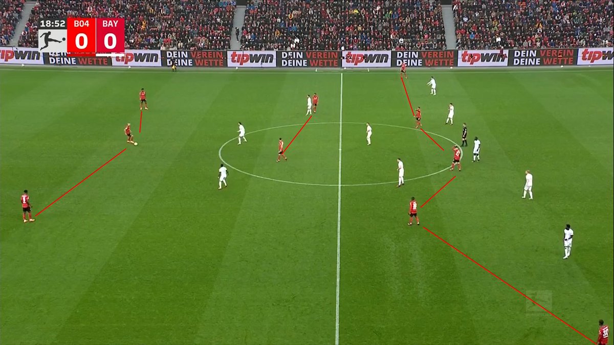 BAYER 2 VS BAYERN MUNICH 1 Tenia algo de tiempo para poner el foco ...