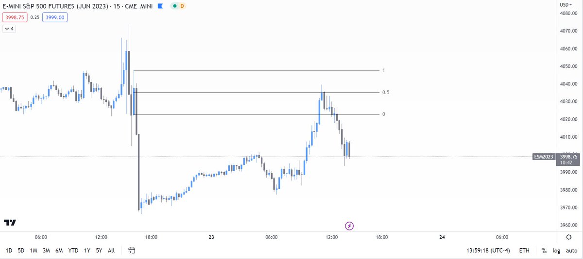 How do you know if your order block or breaker block is respected? The ...