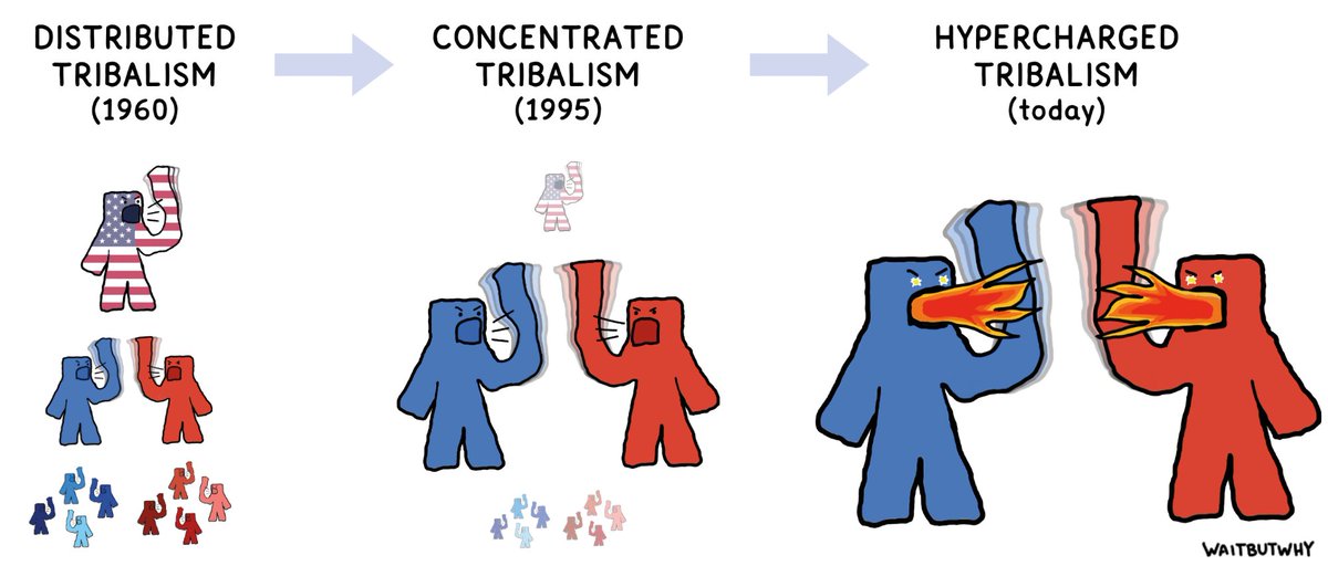 There are 303 visuals in What's Our Problem? Here are 15 of them. First ...