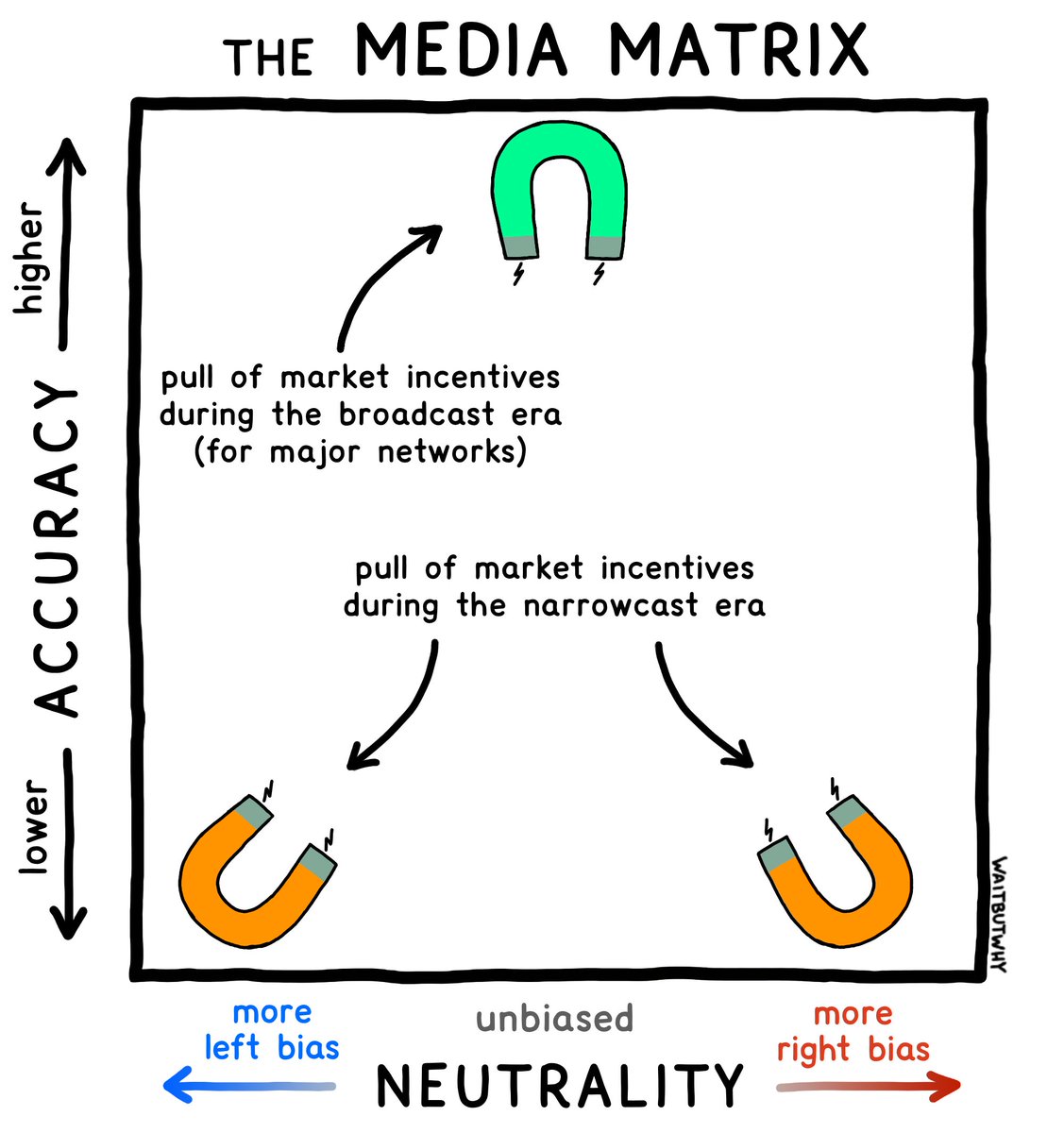 There are 303 visuals in What's Our Problem? Here are 15 of them. First ...