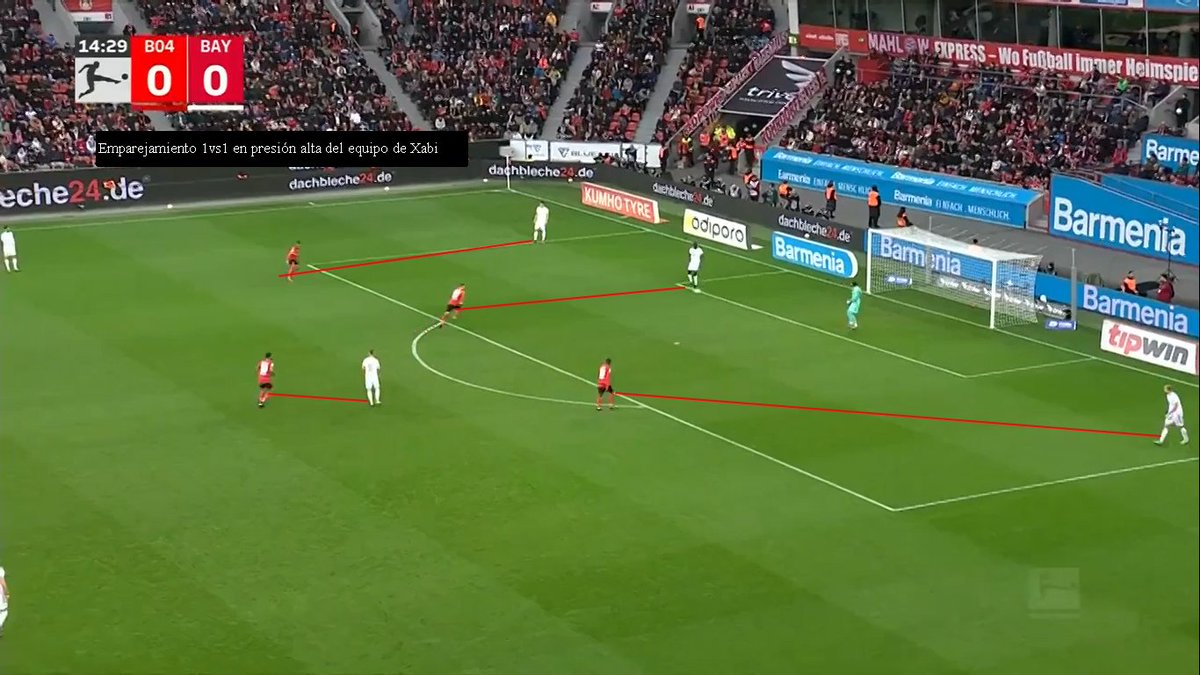 BAYER 2 VS BAYERN MUNICH 1 Tenia algo de tiempo para poner el foco ...